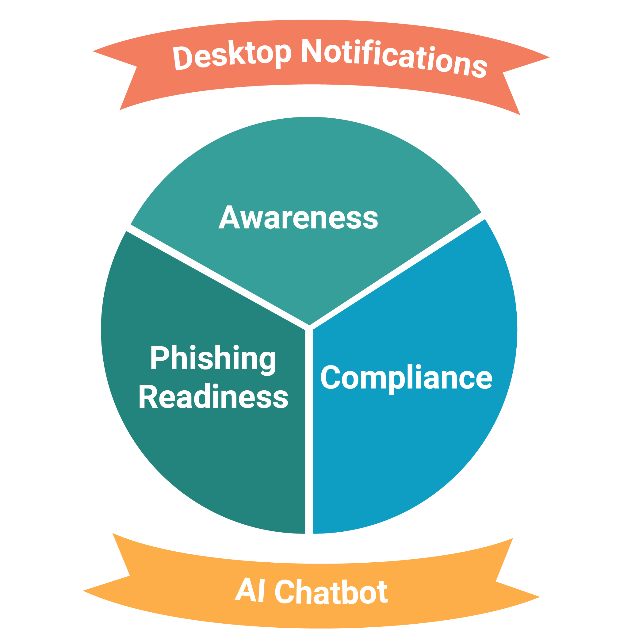 AI Chatbot - PhishRod